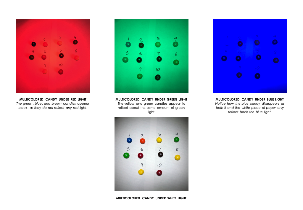 Mixing Color for Theatrical Lighting - Dramatics Magazine